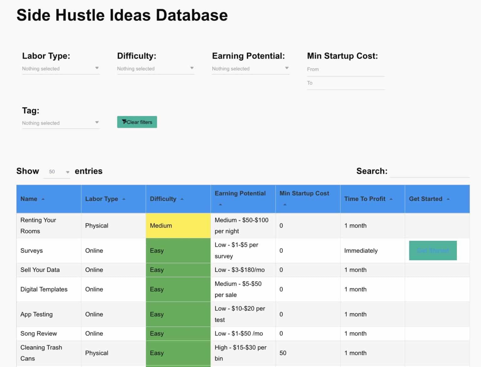 Side Hustles Database: Find Side Hustle Ideas